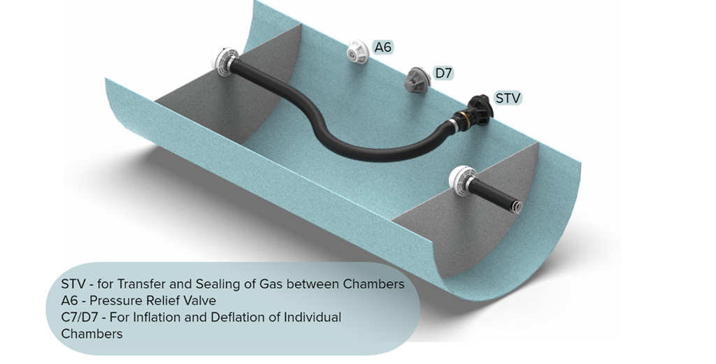 Gas Inflation Systems For Boats - Leafield Marine